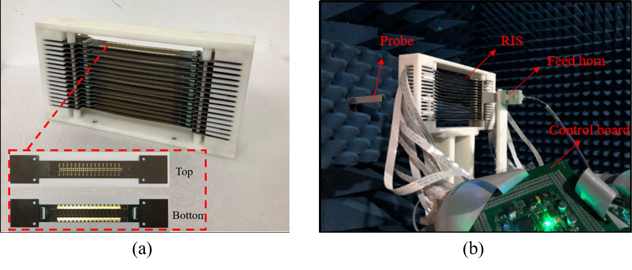 [2206.15133] Transmissive RIS for 6G Communications: Design ...