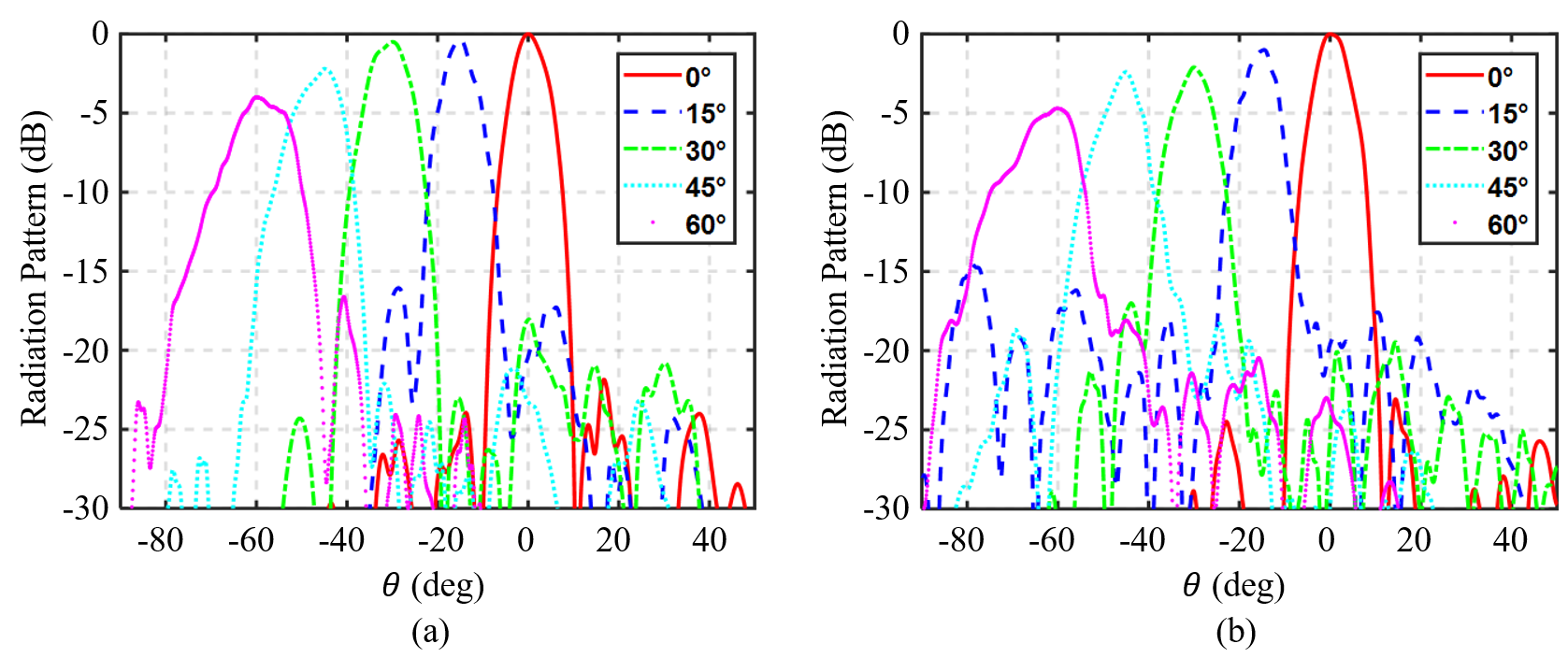 [2206.15133] Transmissive RIS for 6G Communications: Design ...