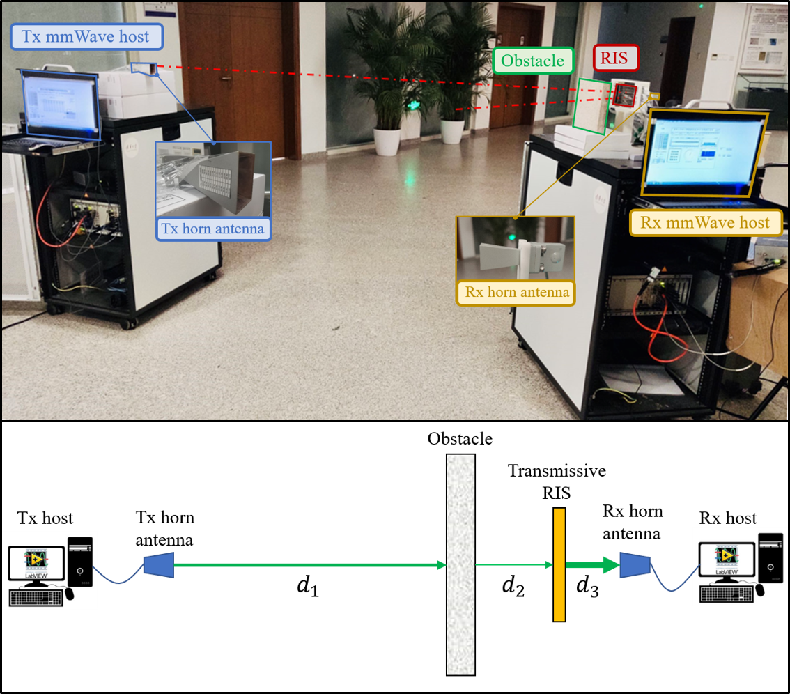 [2206.15133] Transmissive RIS for 6G Communications: Design ...