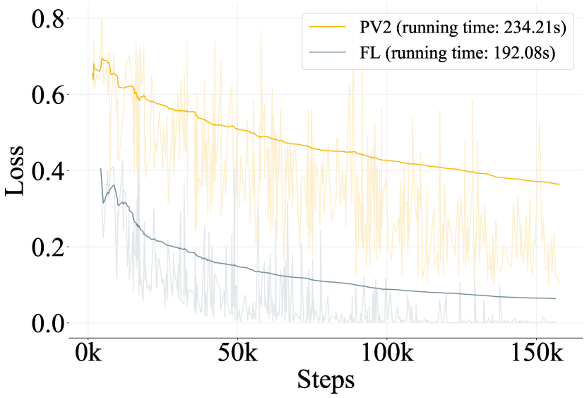 [2206.15312] FL-Tuning: Layer Tuning for Feed-Forward Network in Transformer