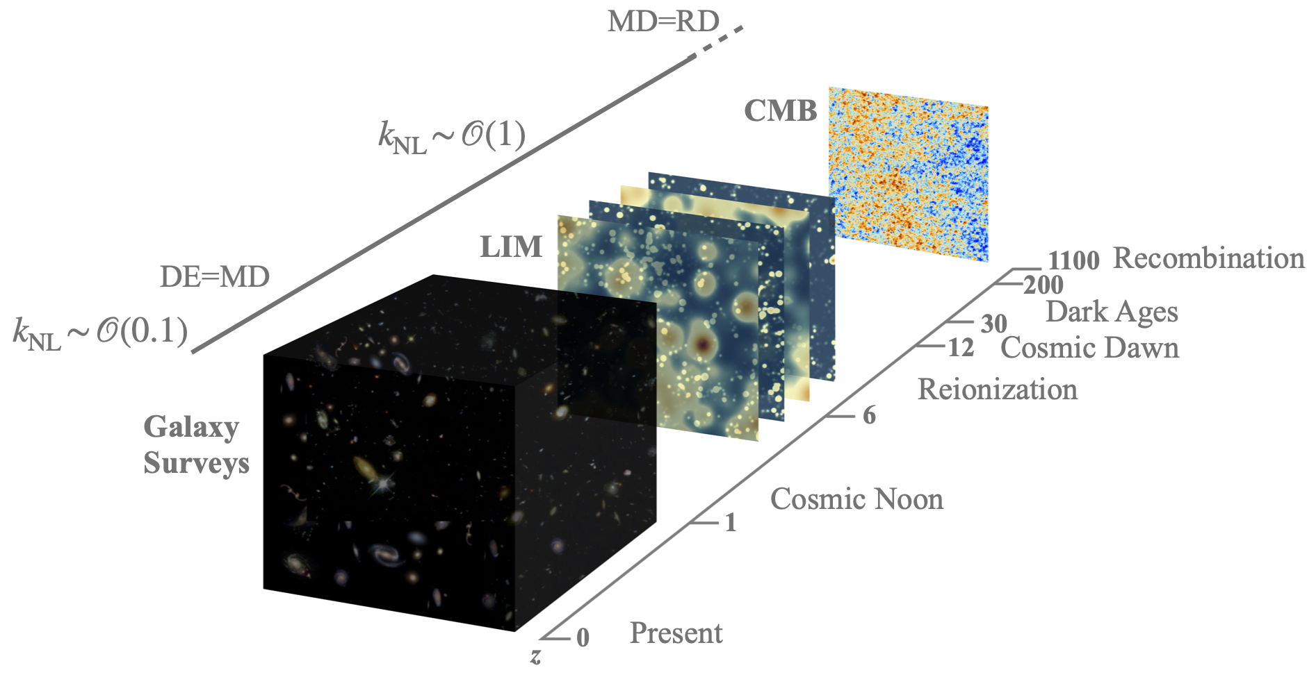 [2206.15377] Line-Intensity Mapping: Theory Review