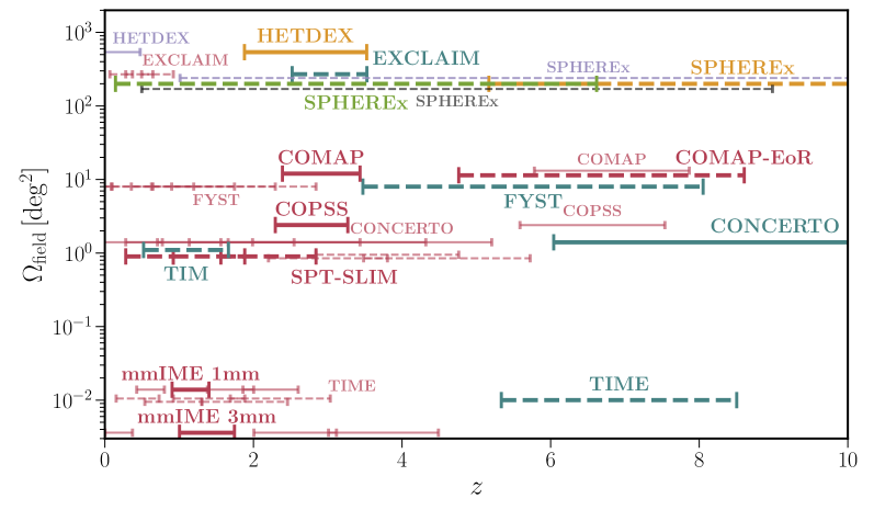 [2206.15377] Line-Intensity Mapping: Theory Review