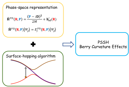 [2206.15406] Modeling Spin-Dependent Nonadiabatic Dynamics with Electronic Degeneracy: A Phase ...
