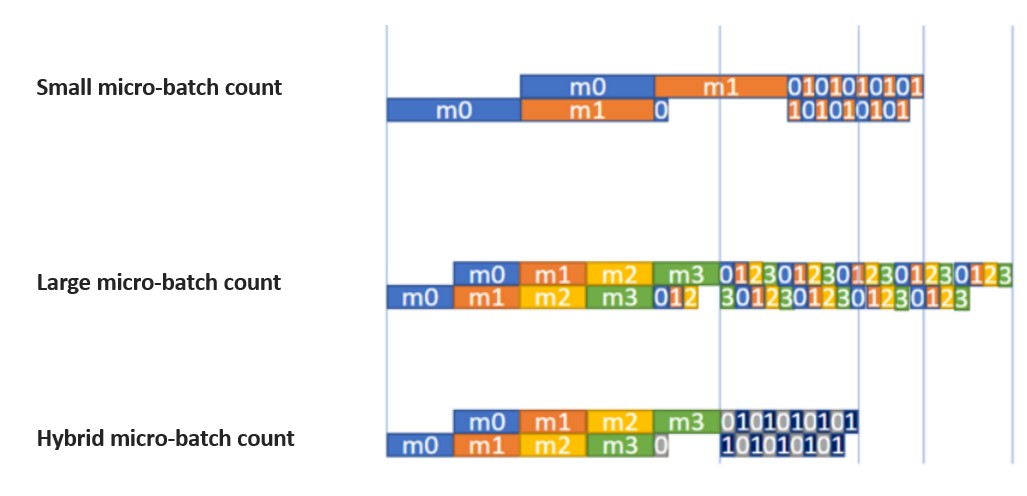 [2207.00032] DeepSpeed Inference: Enabling Efficient Inference of Transformer Models at ...