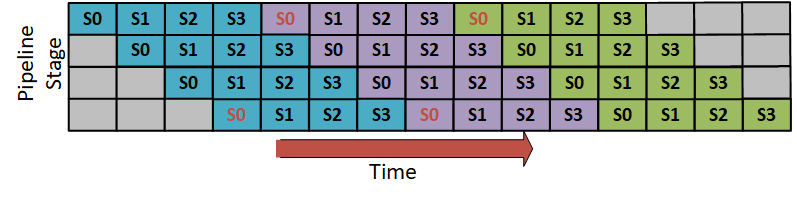 [2207.00032] DeepSpeed Inference: Enabling Efficient Inference of Transformer Models at ...