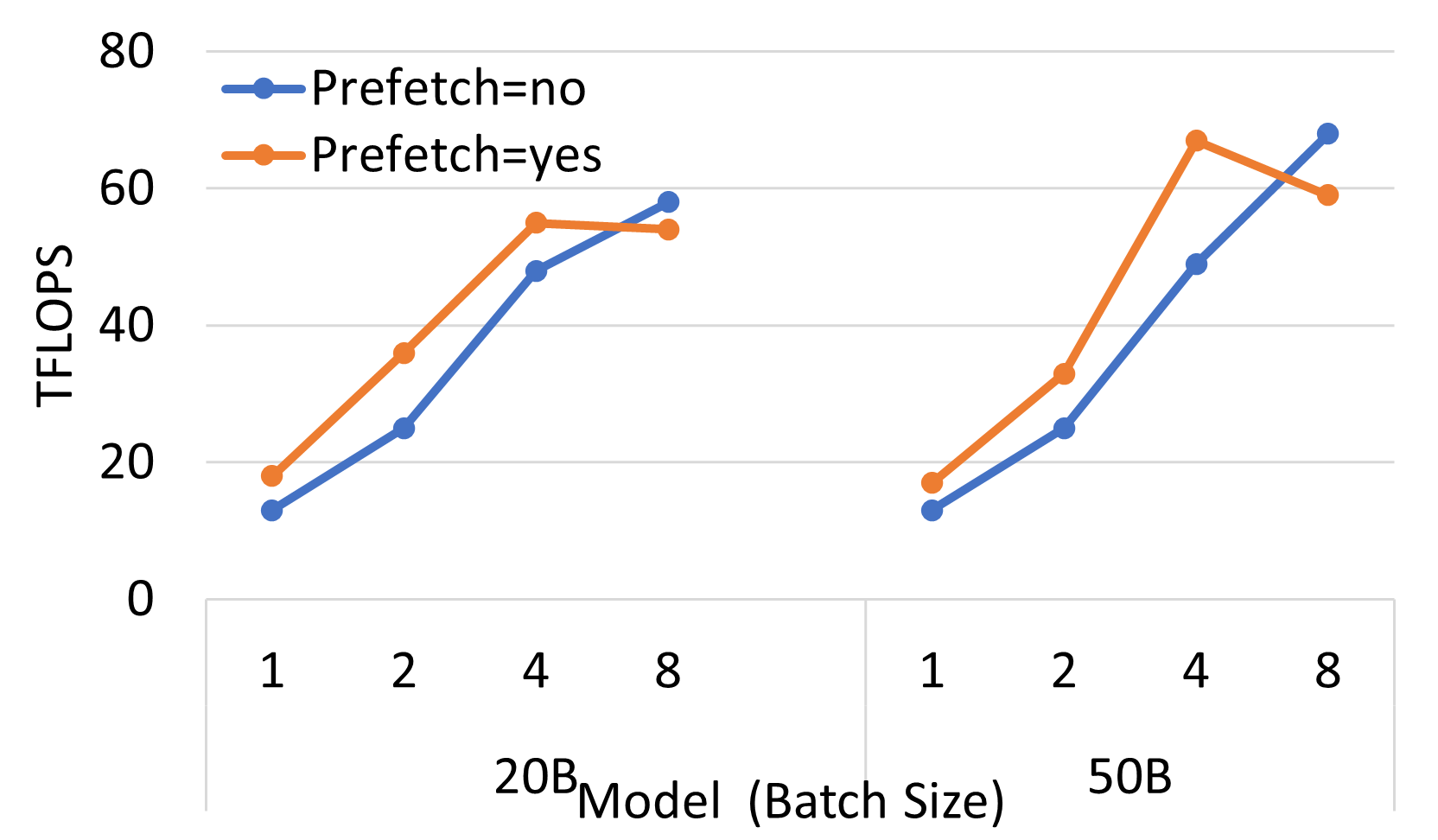 [2207 00032] Deepspeed Inference Enabling Efficient Inference Of Transformer Models At