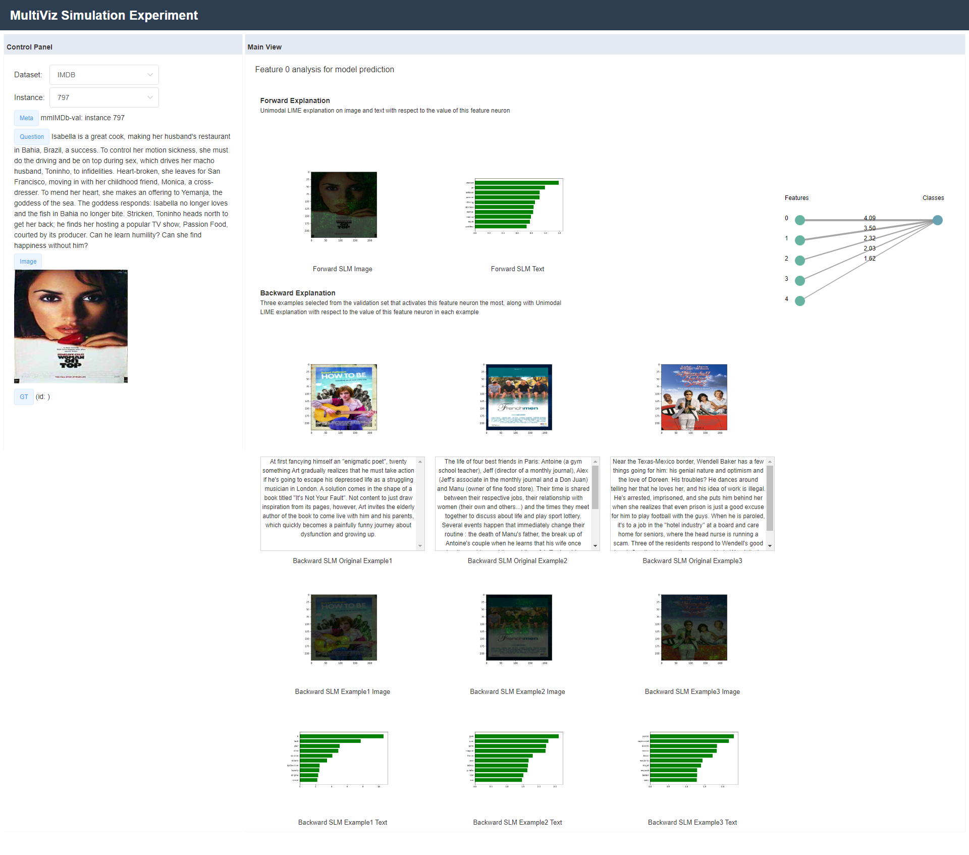 [2207.00056] MultiViz: Towards Visualizing and Understanding Multimodal Models