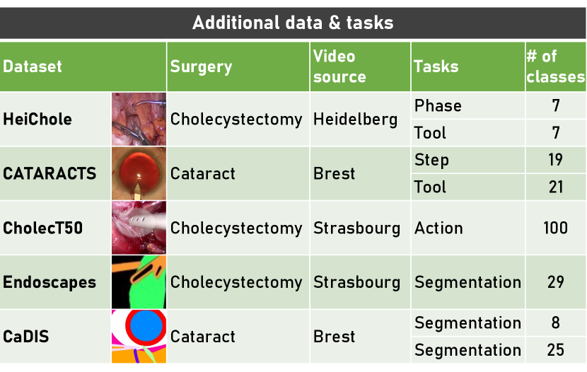 [2207.00449] Dissecting Self-Supervised Learning Methods for Surgical ...