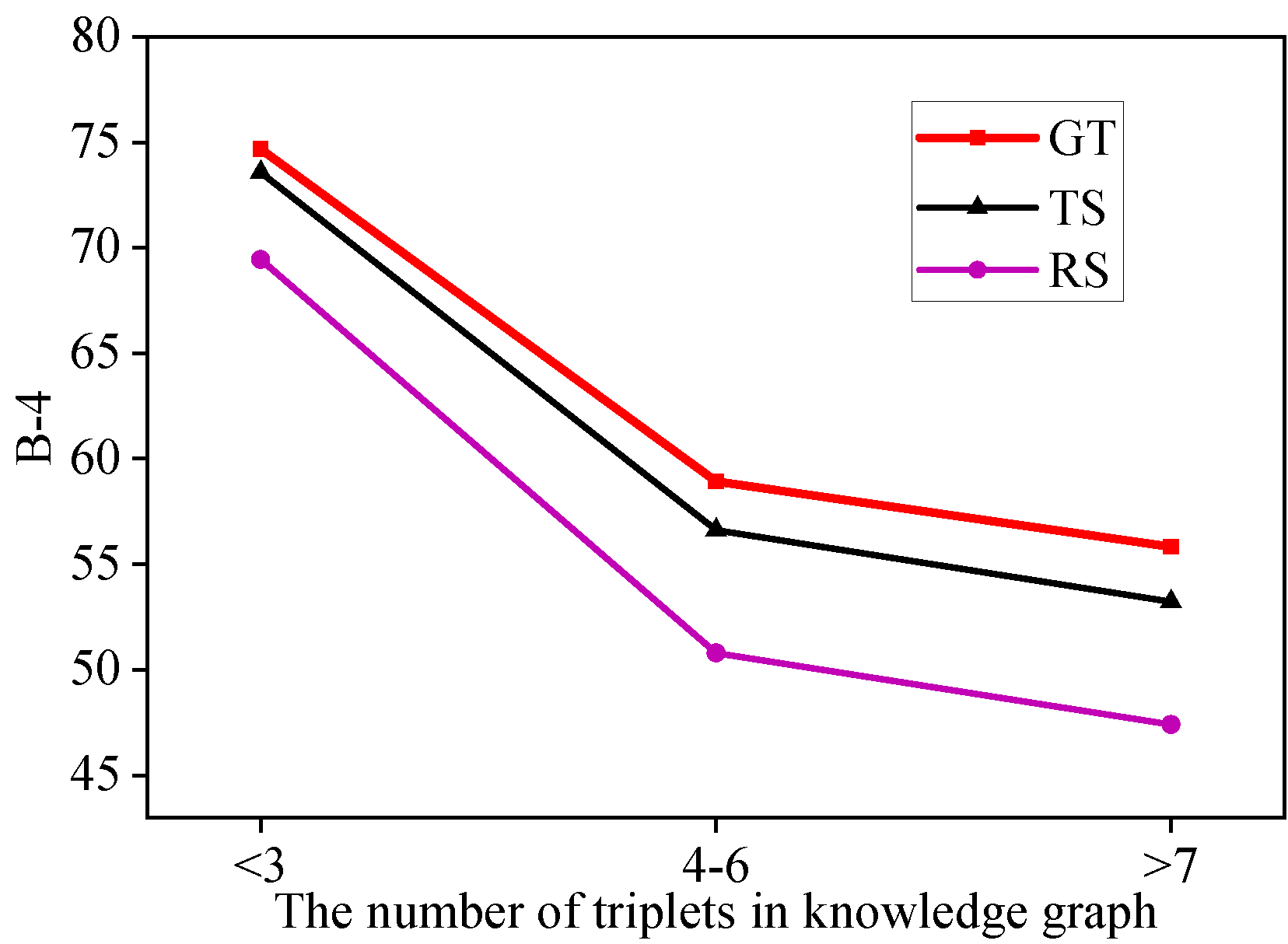 [2207.00719] Syntax Controlled Knowledge Graph-to-Text Generation with Order and Semantic ...