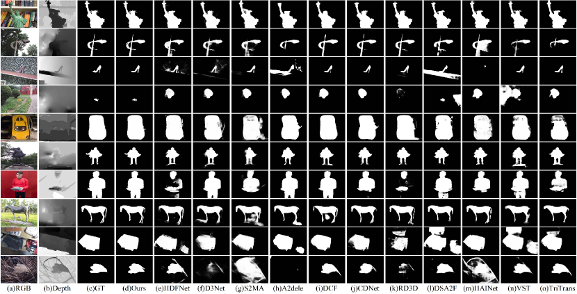 [2207 01172] Tanet Transformer Based Asymmetric Network For Rgb D Salient Object Detection