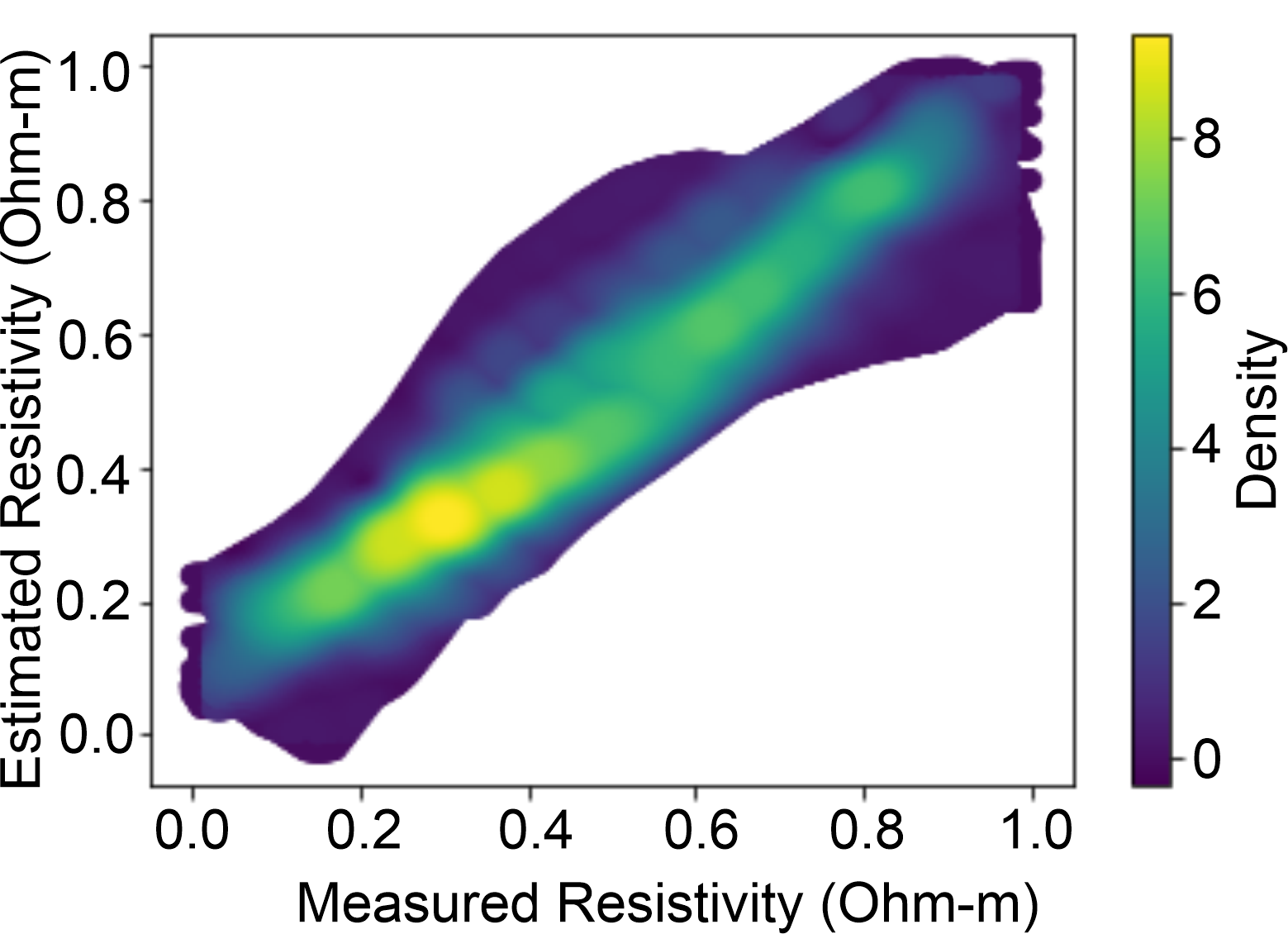 [2207.01811] Deriving Surface Resistivity from Polarimetric SAR Data ...