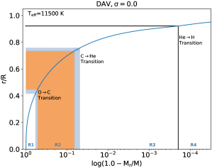 [2207.02046] On Trapped Modes In Variable White Dwarfs As Probes Of The ...