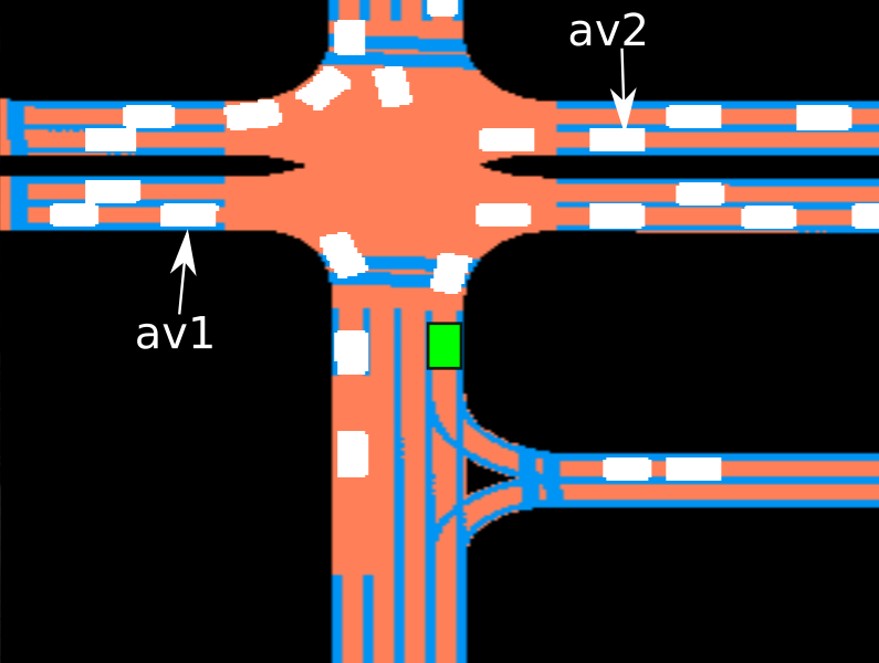[2207.02202] CoBEVT: Cooperative Bird’s Eye View Semantic Segmentation with Sparse Transformers