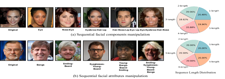 [2207.02204] Detecting and Recovering Sequential DeepFake Manipulation