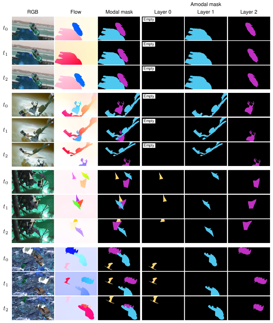 [2207.02206] Segmenting Moving Objects via an Object-Centric Layered Representation