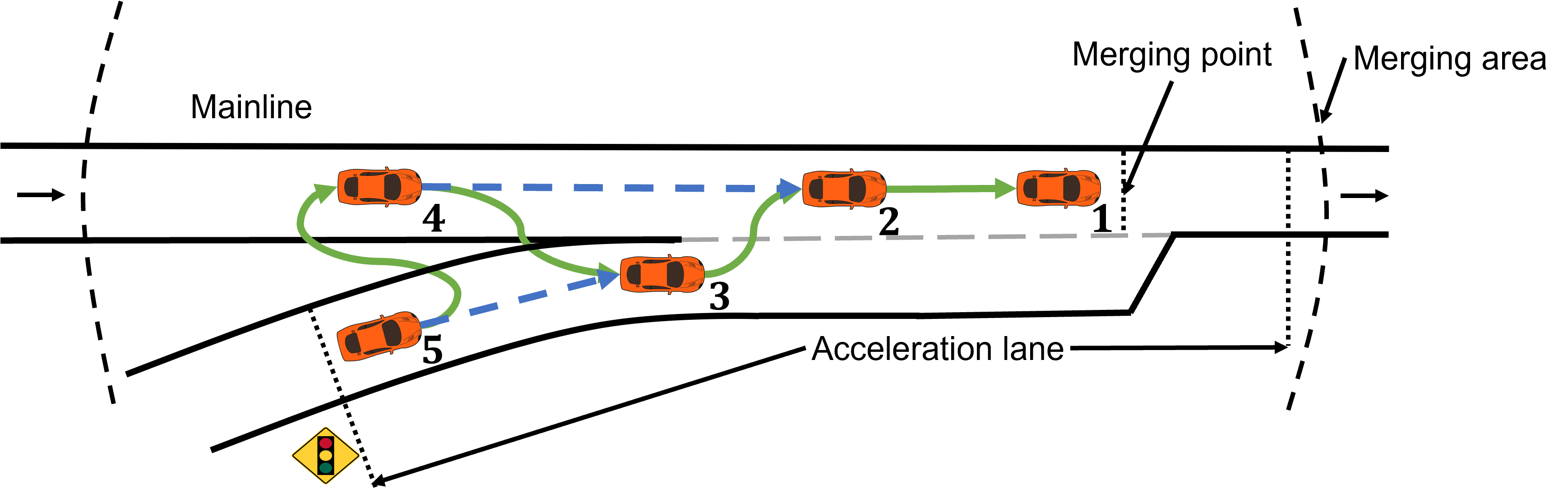 [2207.02360] Ramp Metering to Maximize Freeway Throughput under Vehicle ...