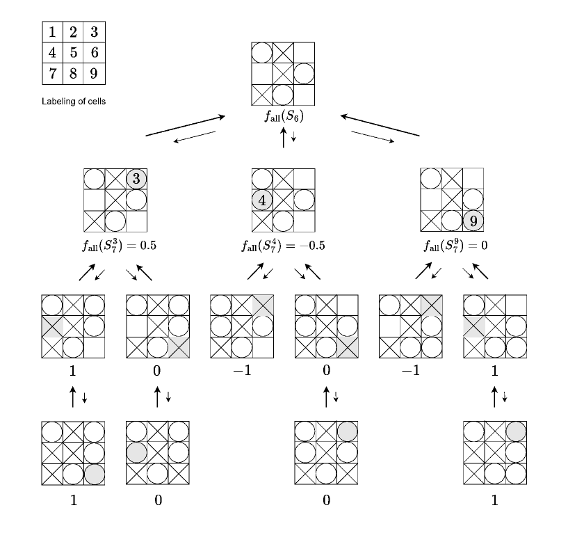 [2207.02449] Information Compression and Performance Evaluation of Tic ...