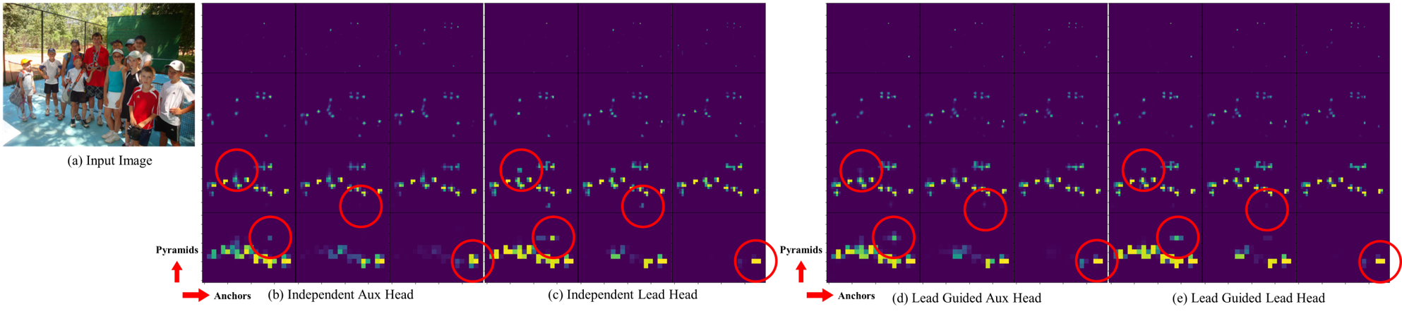 [2207.02696] YOLOv7: Trainable bag-of-freebies sets new state-of-the-art for real-time object ...