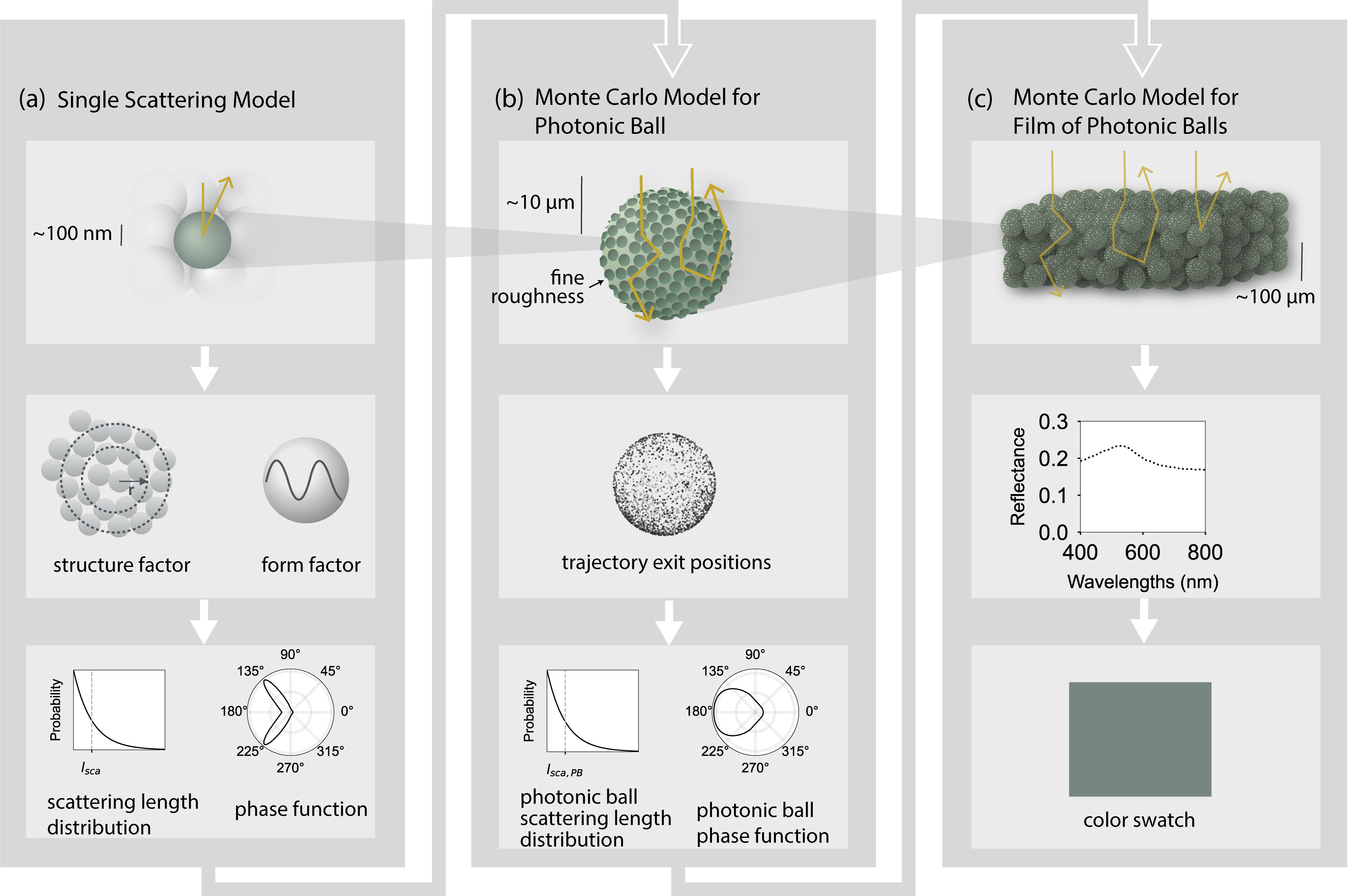 [2207.03033] Predicting the structural colors of films of disordered ...
