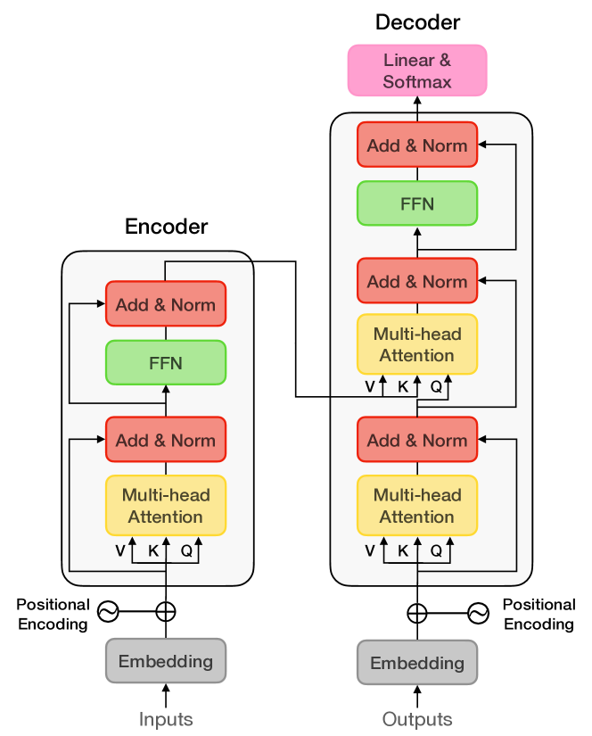 [2207.03041] Vision Transformers: State of the Art and Research Challenges
