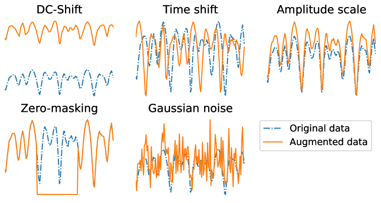 [2207.03046] Self-Supervised RF Signal Representation Learning for NextG Signal Classification ...