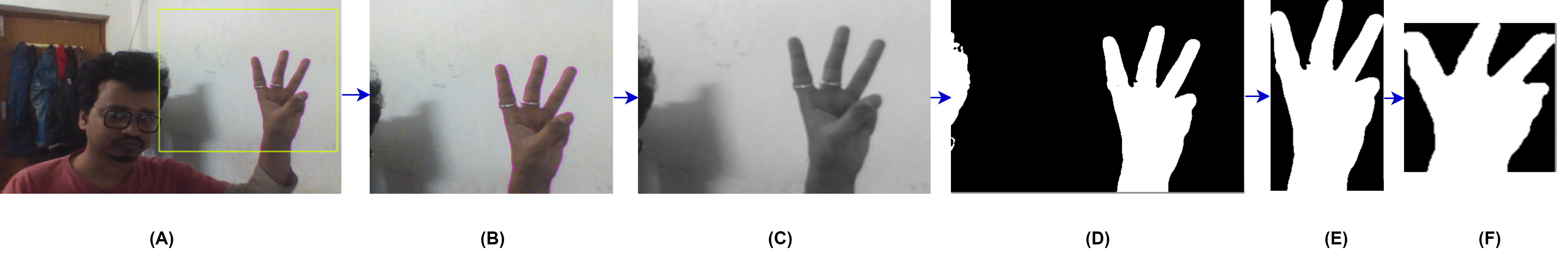 [2207.03112] Deep learning based Hand gesture recognition system and ...