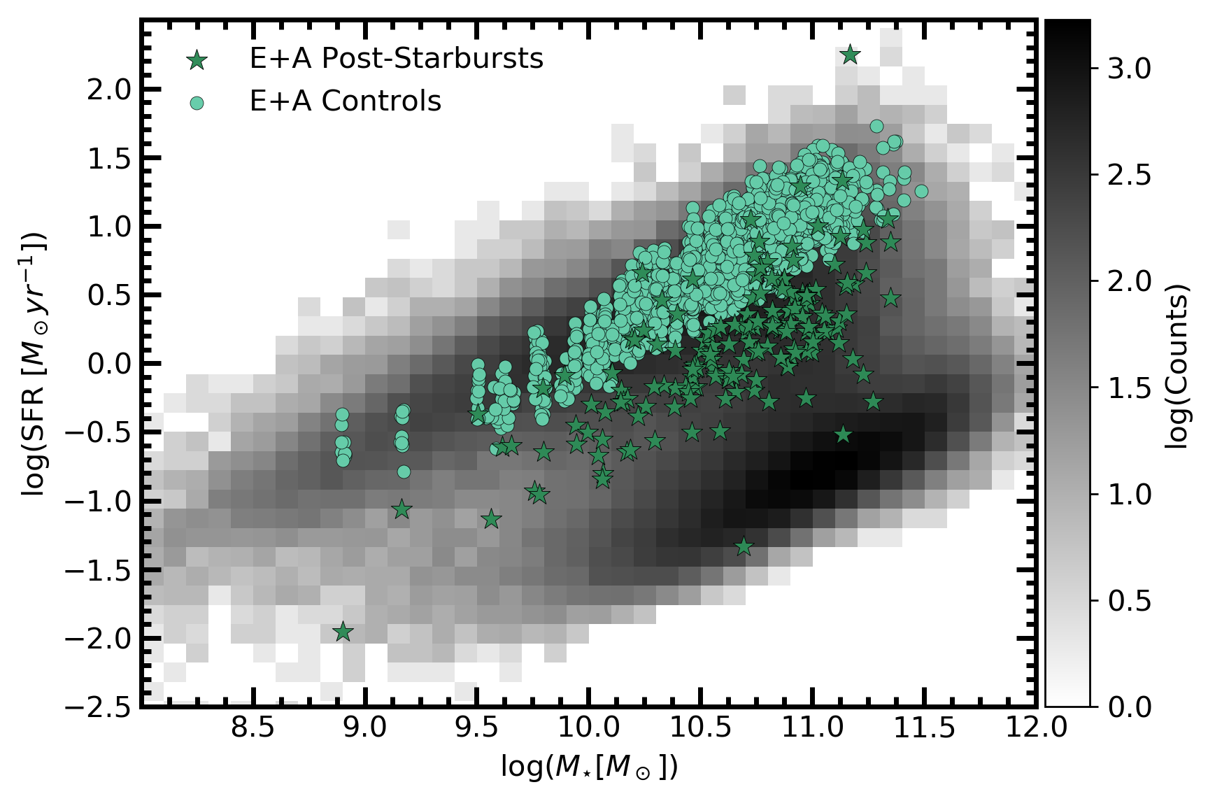 [2207.04152] The merger fraction of post-starburst galaxies in UNIONS