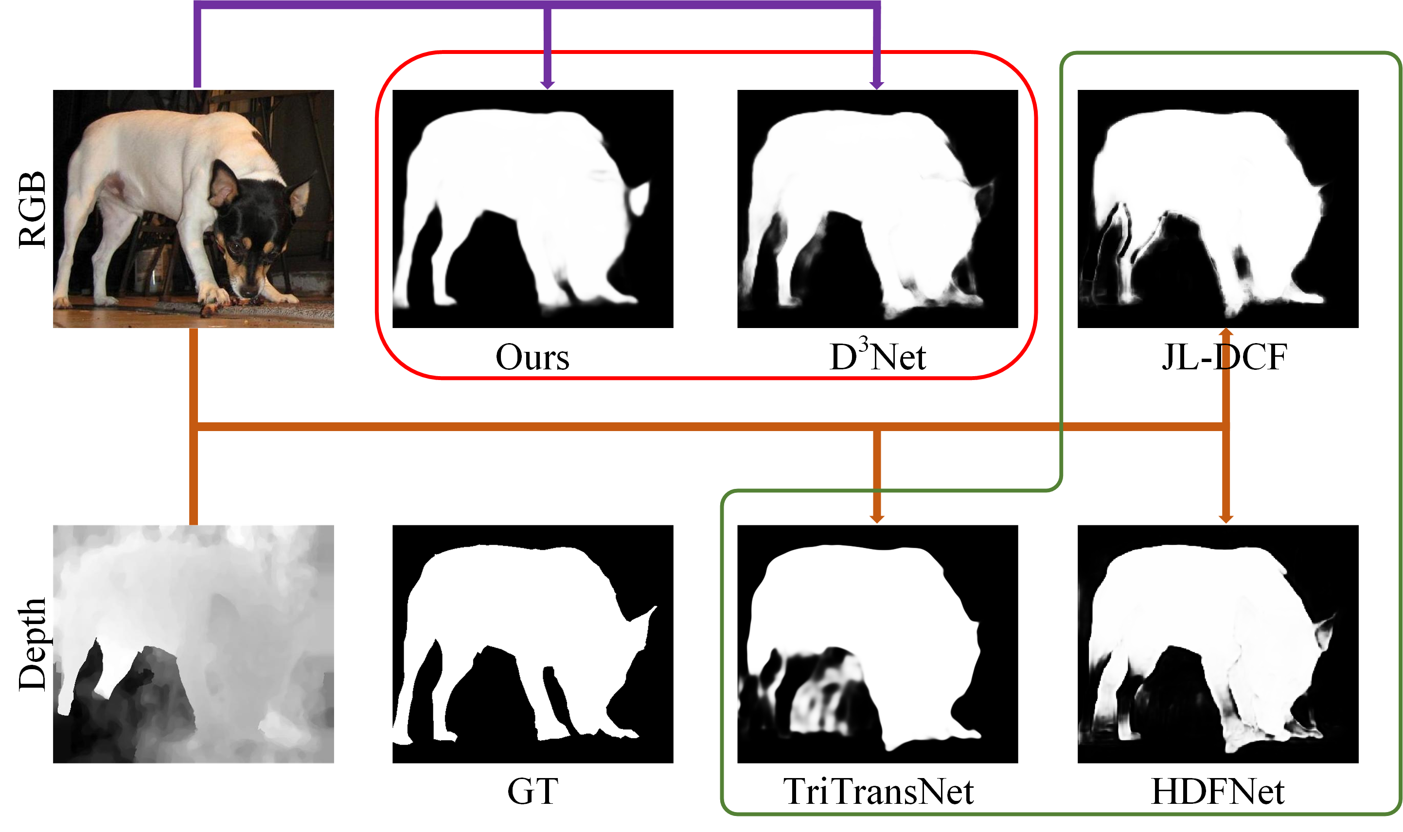 [2207.04224] SiaTrans: Siamese Transformer Network for RGB-D Salient Object Detection with Depth ...