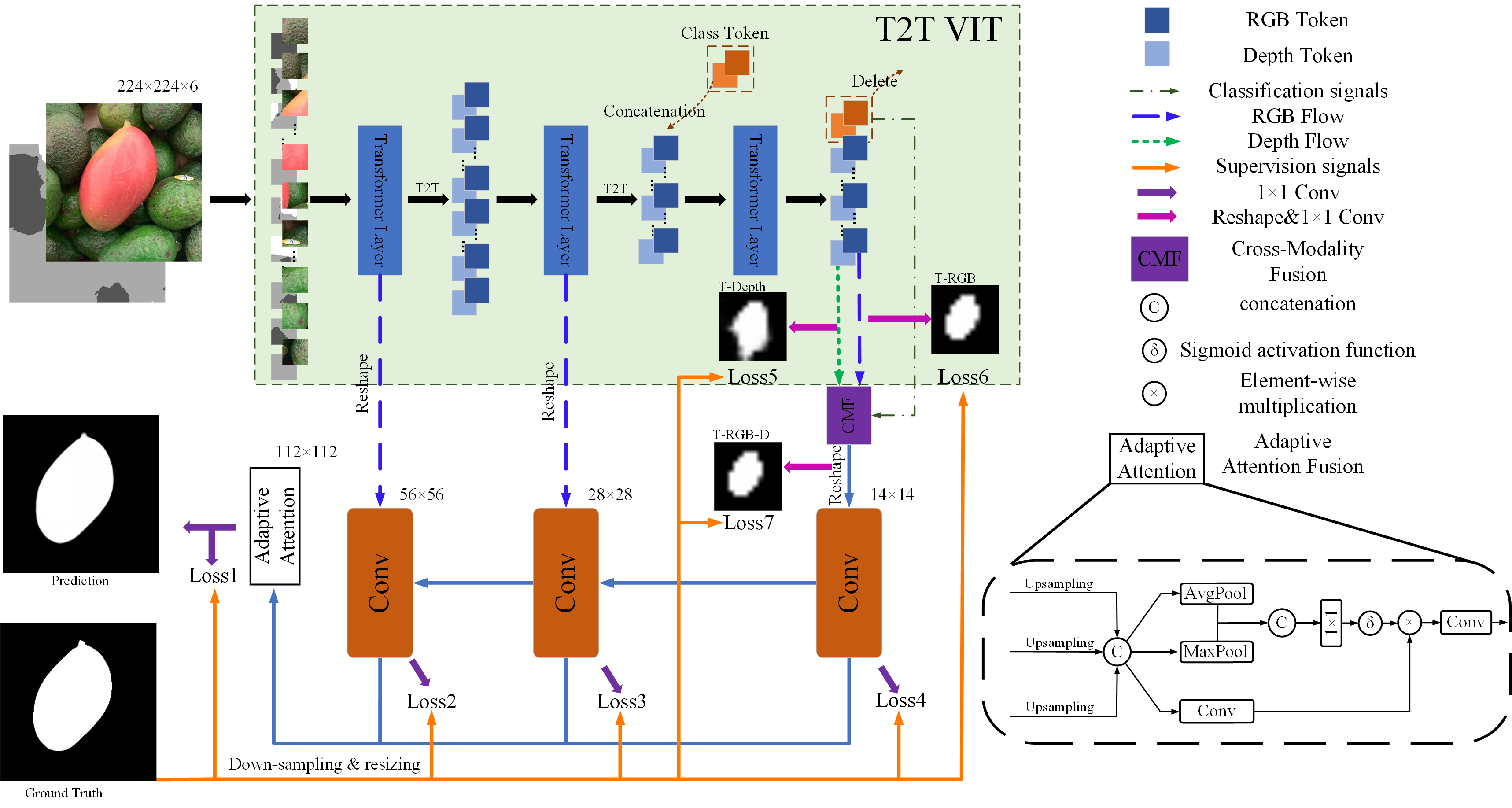 [2207.04224] SiaTrans: Siamese Transformer Network for RGB-D Salient Object Detection with Depth ...