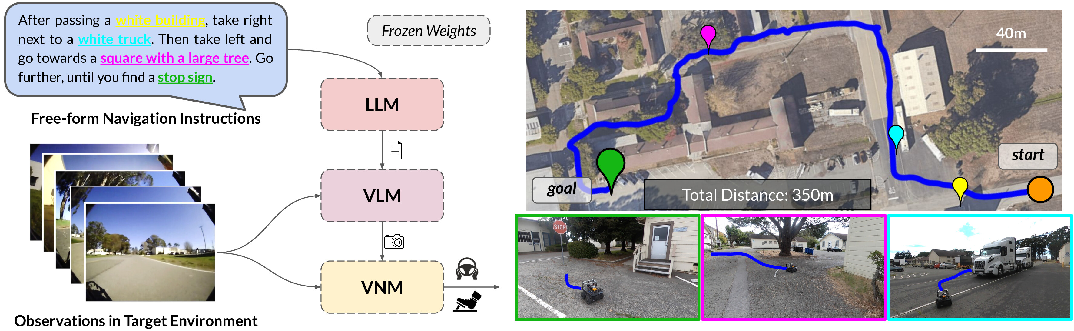 [2207.04429] LM-Nav: Robotic Navigation with Large Pre-Trained Models ...