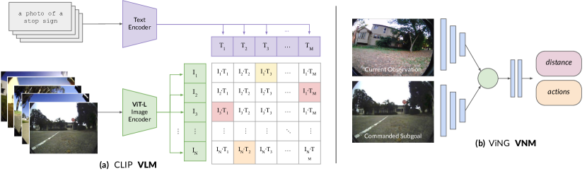[2207.04429] LM-Nav: Robotic Navigation with Large Pre-Trained Models of Language, Vision, and ...