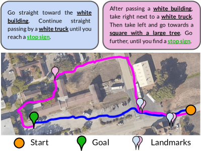 [2207.04429] LM-Nav: Robotic Navigation with Large Pre-Trained Models of Language, Vision, and ...
