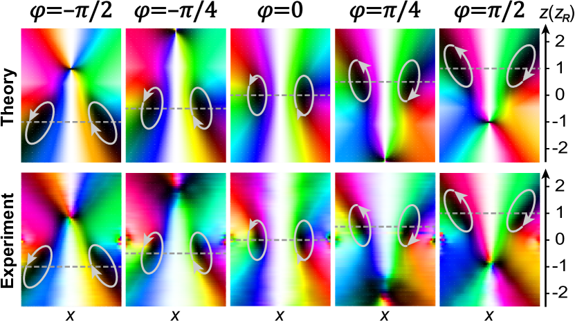 [2207.05074] Topological Transformation and Free-Space Transport of ...