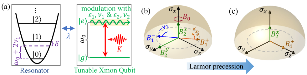 [2207.05512] Observation of a superradiant phase transition with ...