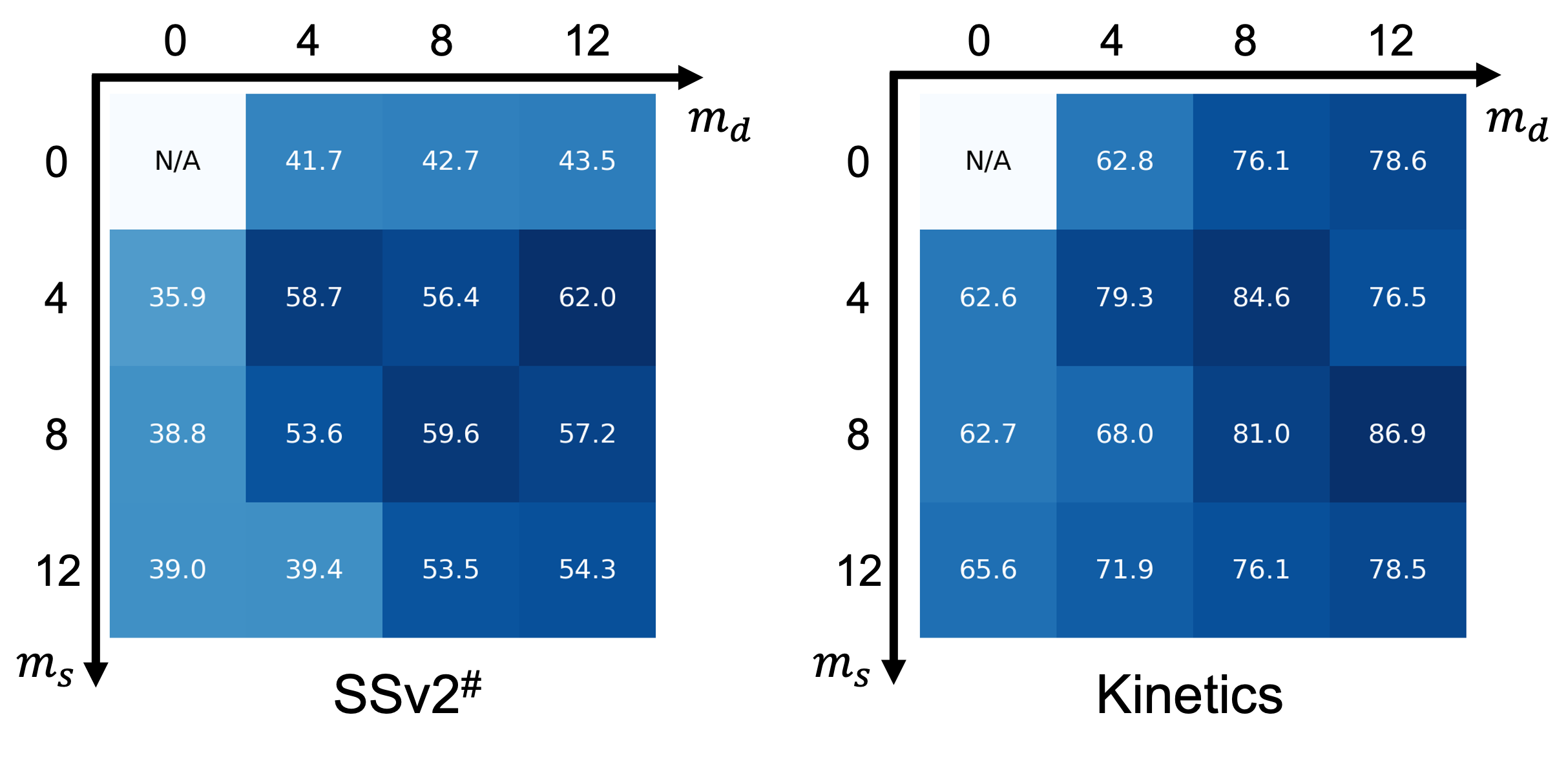 [2207.05515] Compound Prototype Matching for Few-shot Action Recognition
