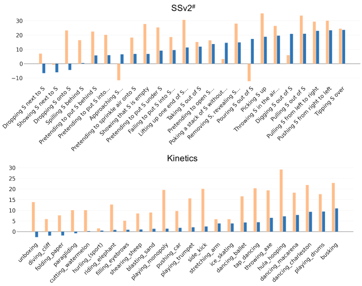 [2207.05515] Compound Prototype Matching for Few-shot Action Recognition