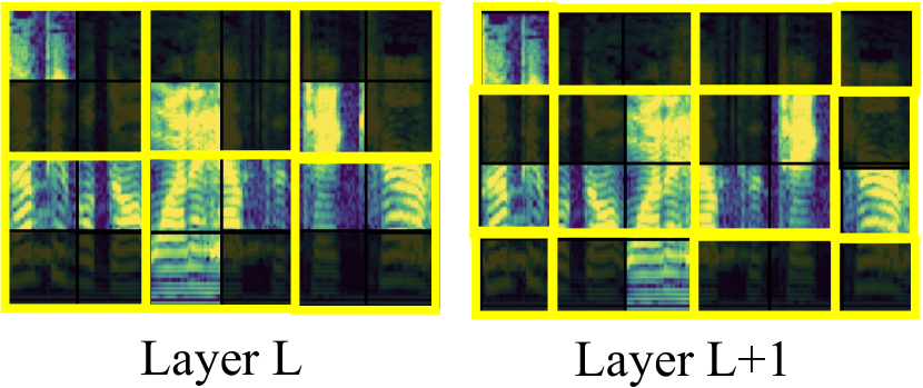 [2207.06405] Masked Autoencoders that Listen