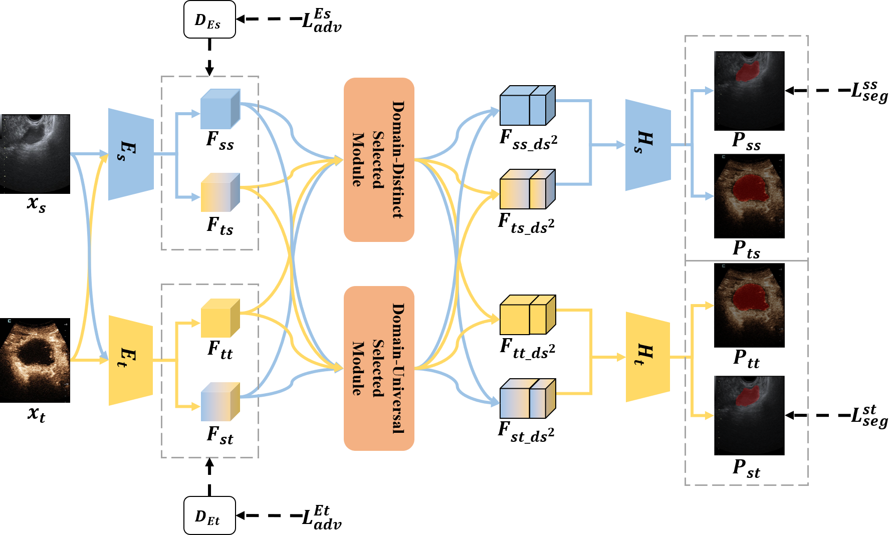 [2207.06799] MMOTU: A Multi-Modality Ovarian Tumor Ultrasound Image ...