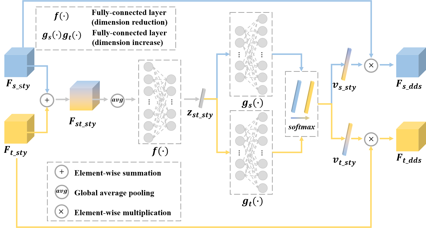 [2207.06799] MMOTU: A Multi-Modality Ovarian Tumor Ultrasound Image ...