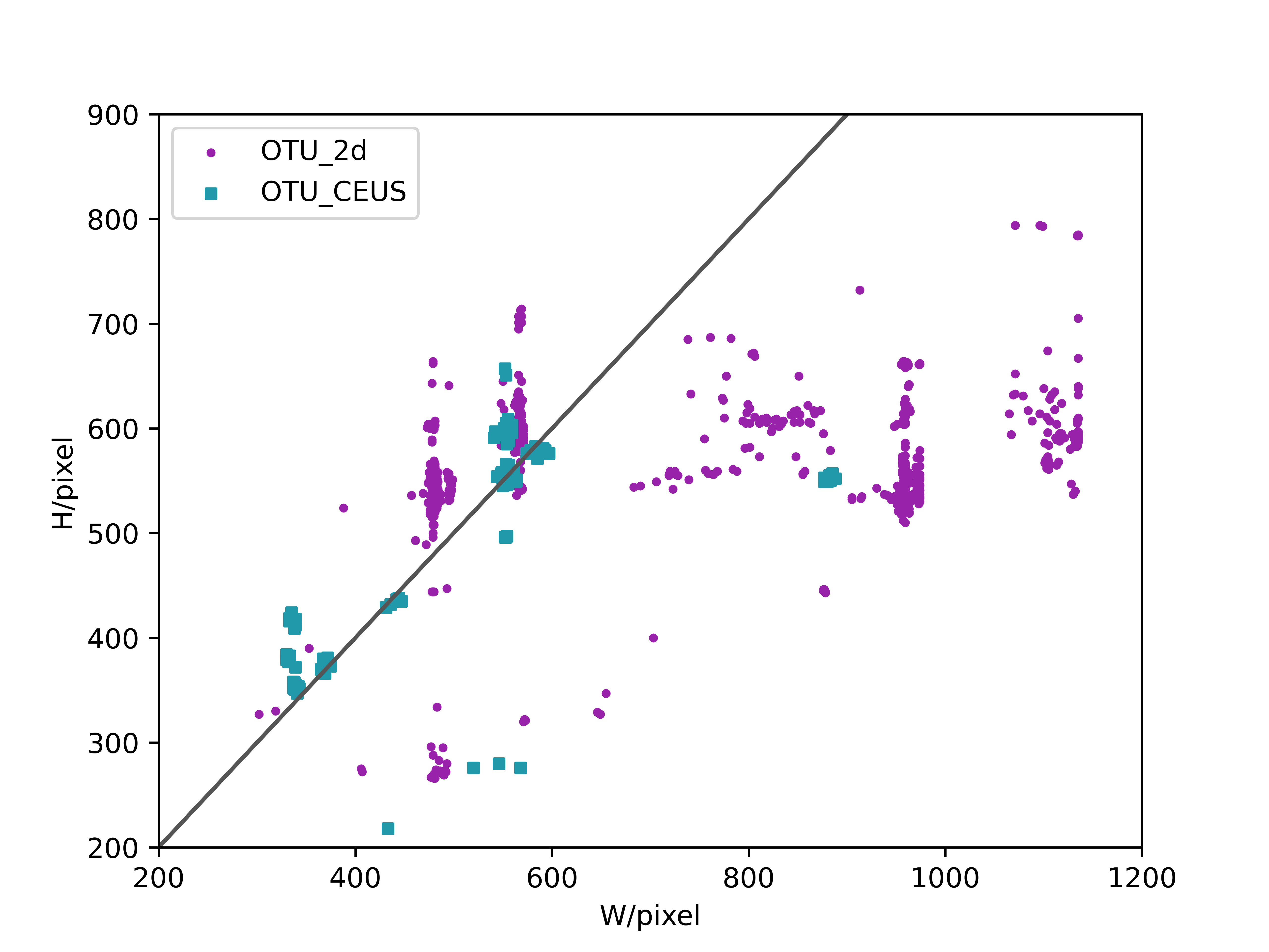 [2207.06799] MMOTU: A Multi-Modality Ovarian Tumor Ultrasound Image ...
