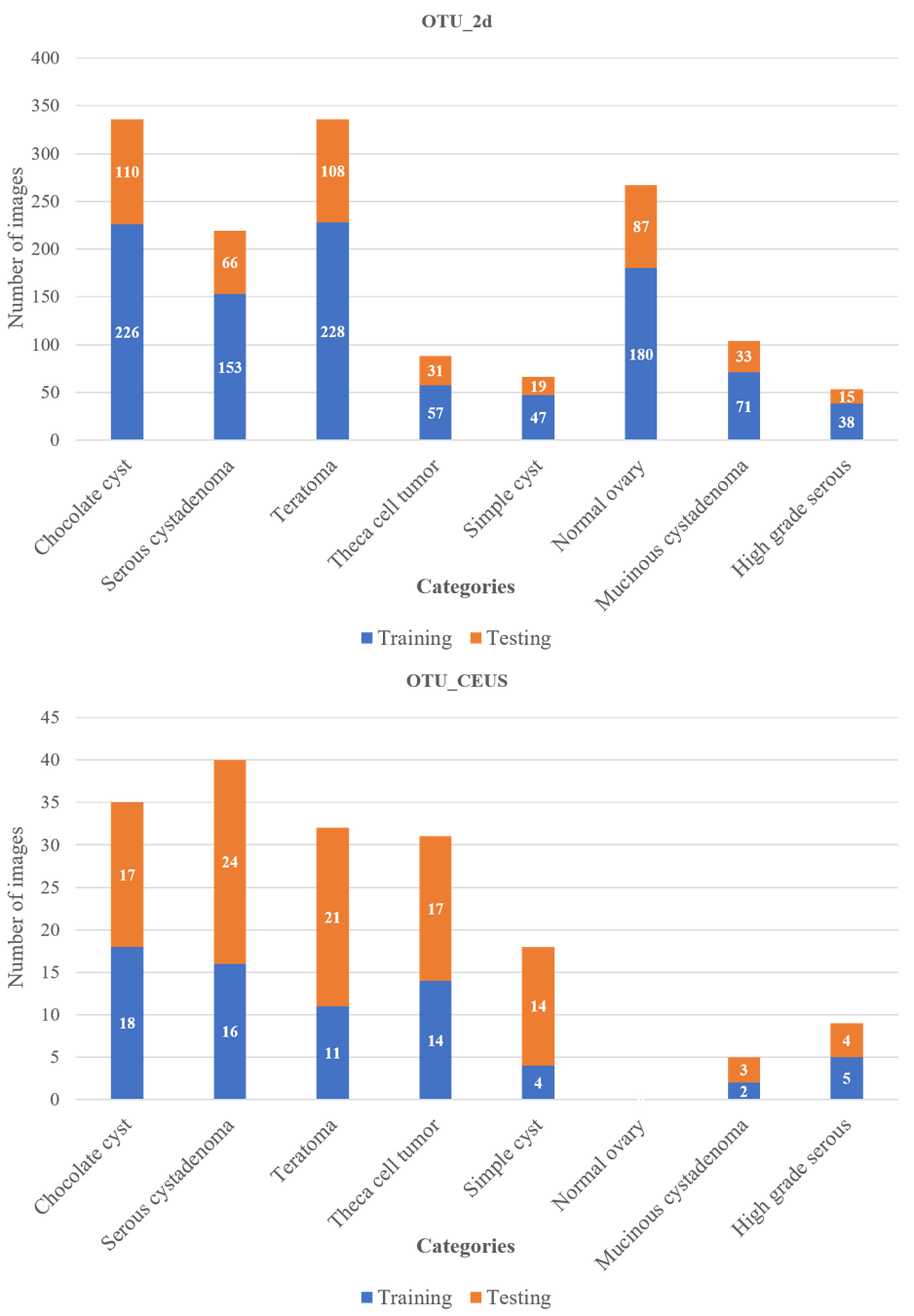 [2207.06799] MMOTU: A Multi-Modality Ovarian Tumor Ultrasound Image ...
