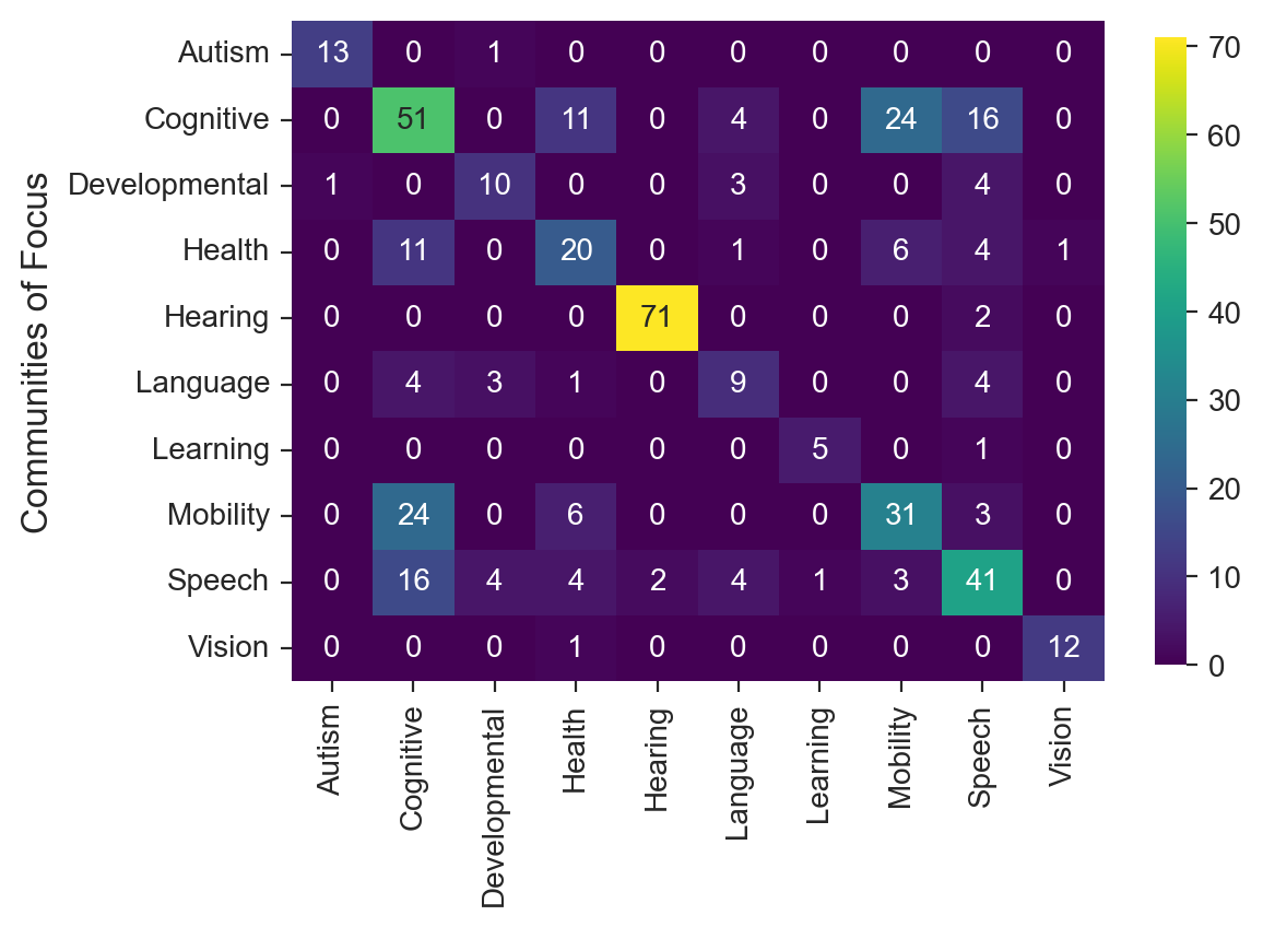 [2207.08037] Data Representativeness in Accessibility Datasets: A Meta ...