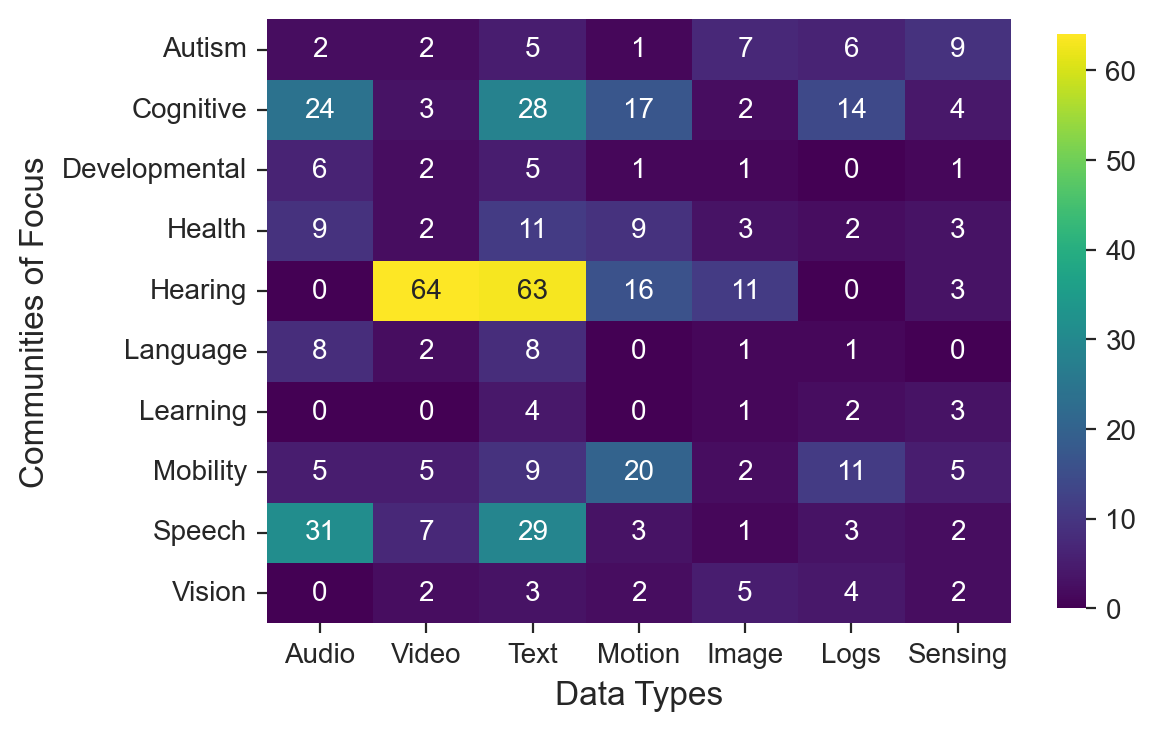 [2207.08037] Data Representativeness in Accessibility Datasets: A Meta ...