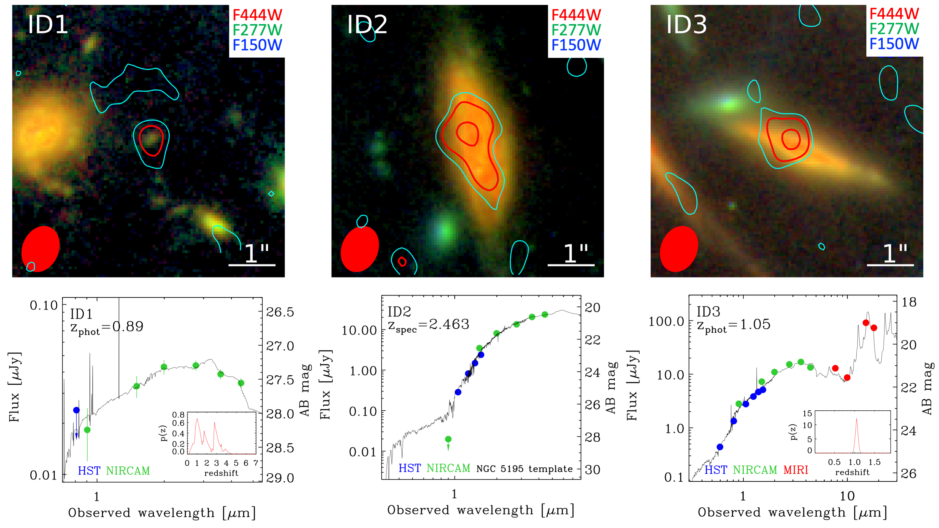 [2207.08234] Properties of host galaxies of submillimeter sources as ...