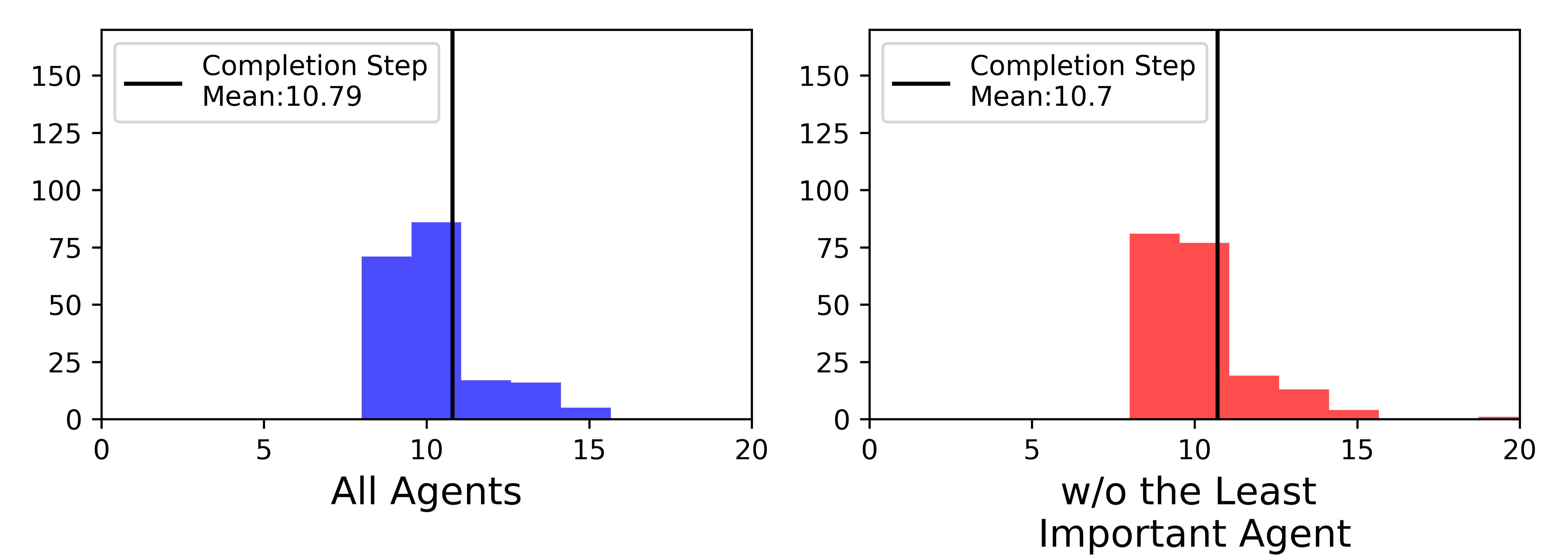 [2207.08279] Task Allocation with Load Management in Multi-Agent Teams