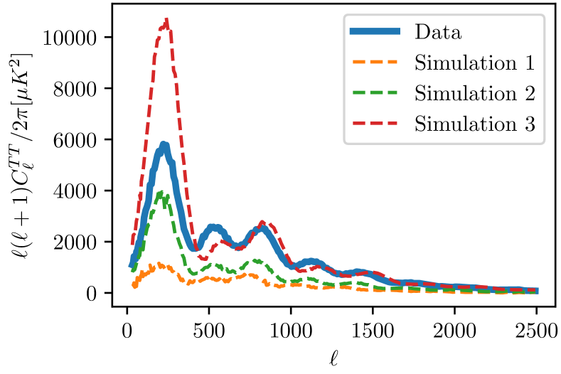 [2207.08435] Robust Simulation-Based Inference in Cosmology with Bayesian Neural Networks