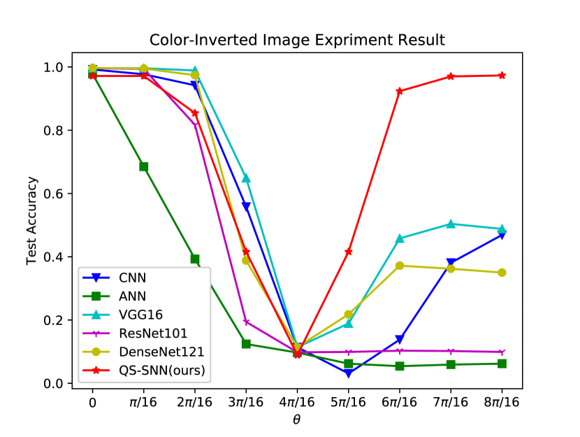 [2207.08533] BrainCog: A Spiking Neural Network based Brain-inspired Cognitive Intelligence ...