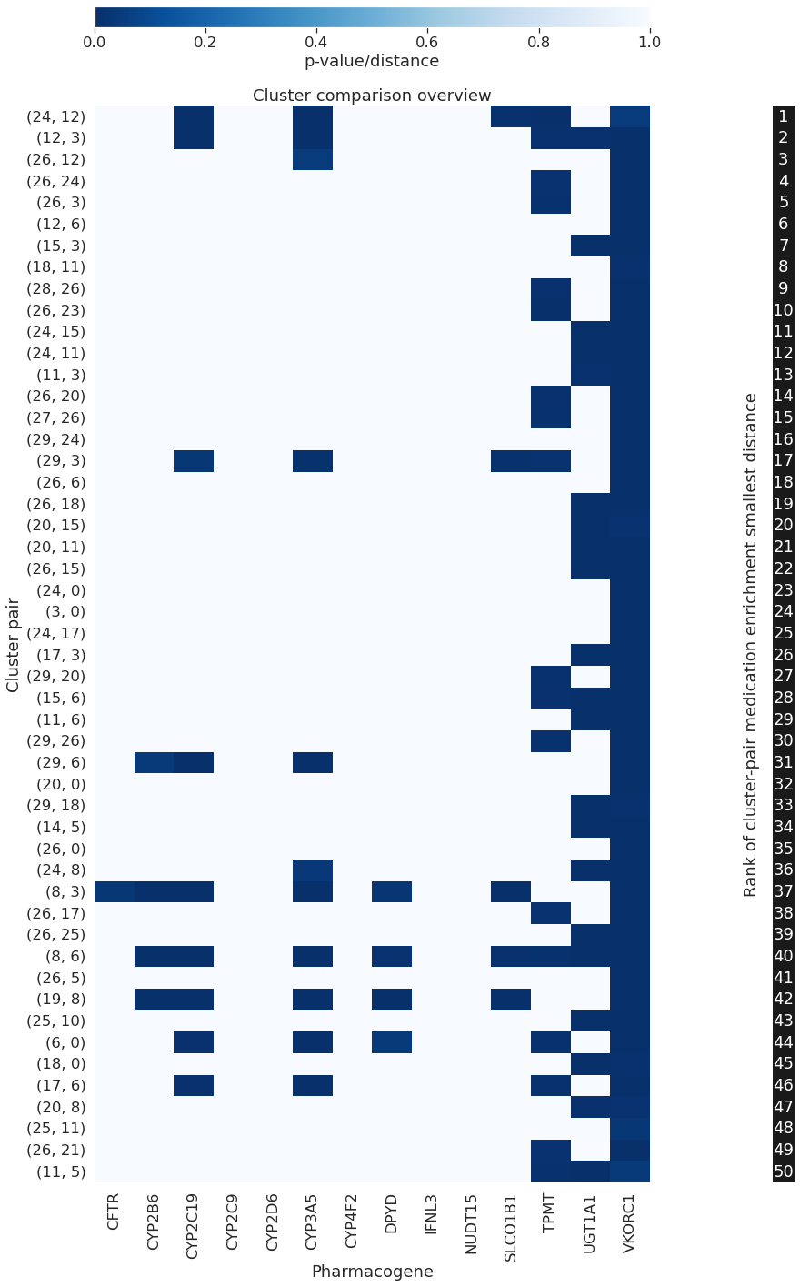 [2207.08665] Drug prescription clusters in the UK Biobank: An ...