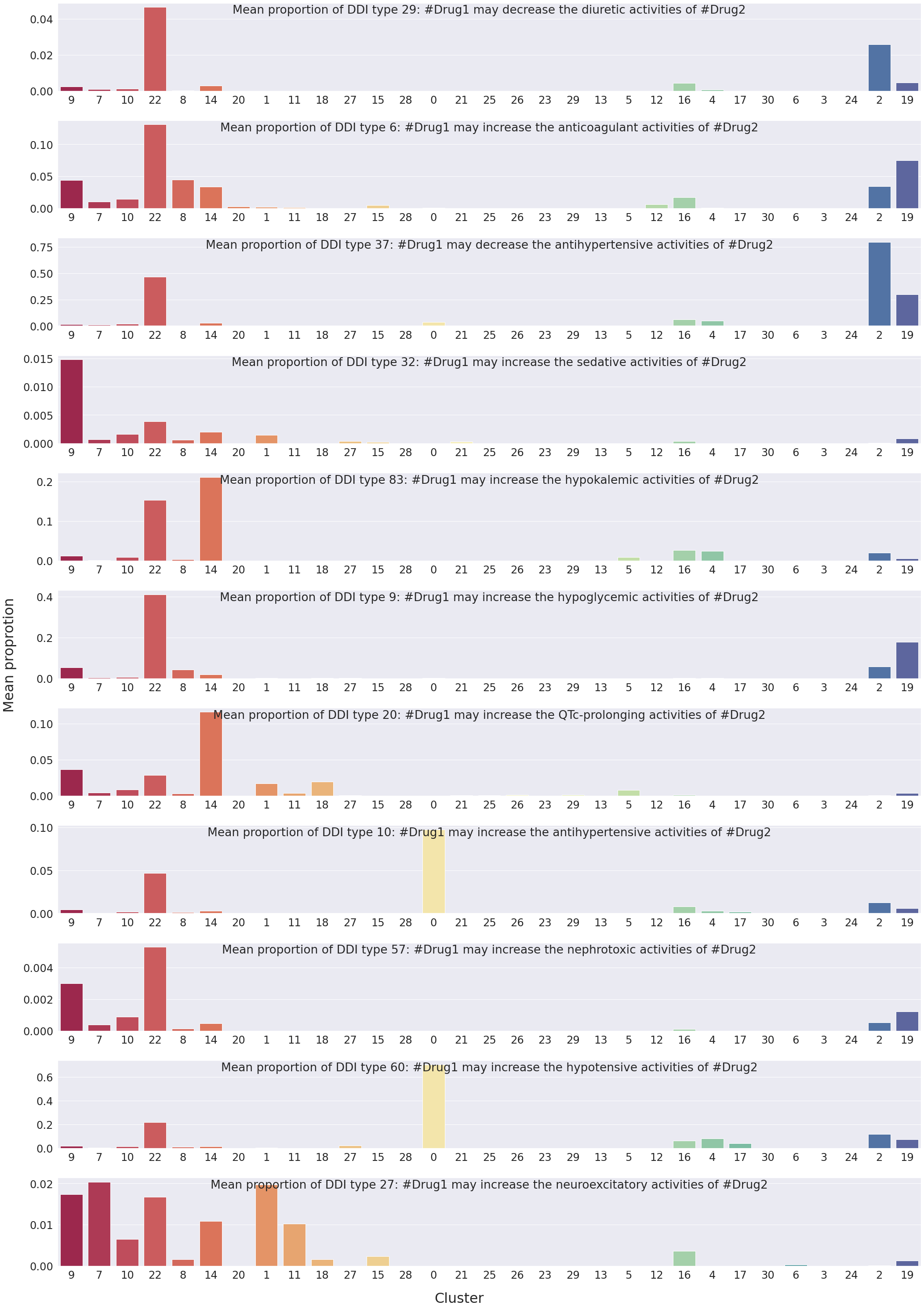[2207.08665] Drug prescription clusters in the UK Biobank: An ...