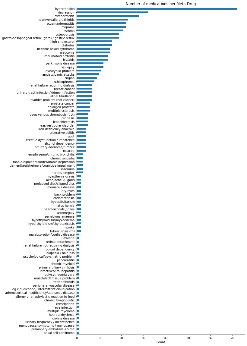 [2207.08665] Drug prescription clusters in the UK Biobank: An ...